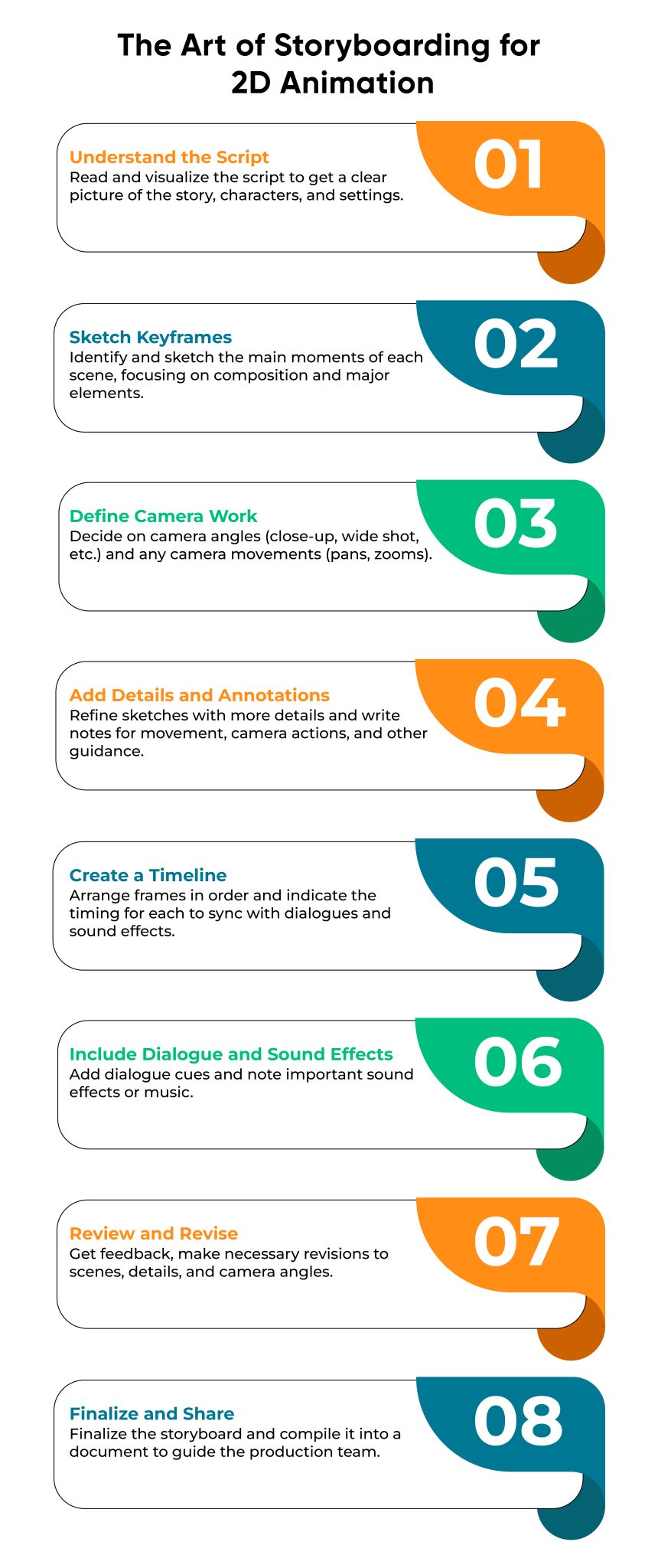 Embracing the World of 2D Animation Podcasts: A Comprehensive Guide in 2025