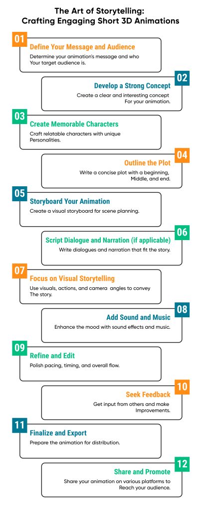 Discover All About 3D 40-60 Second Long Animation in 2025