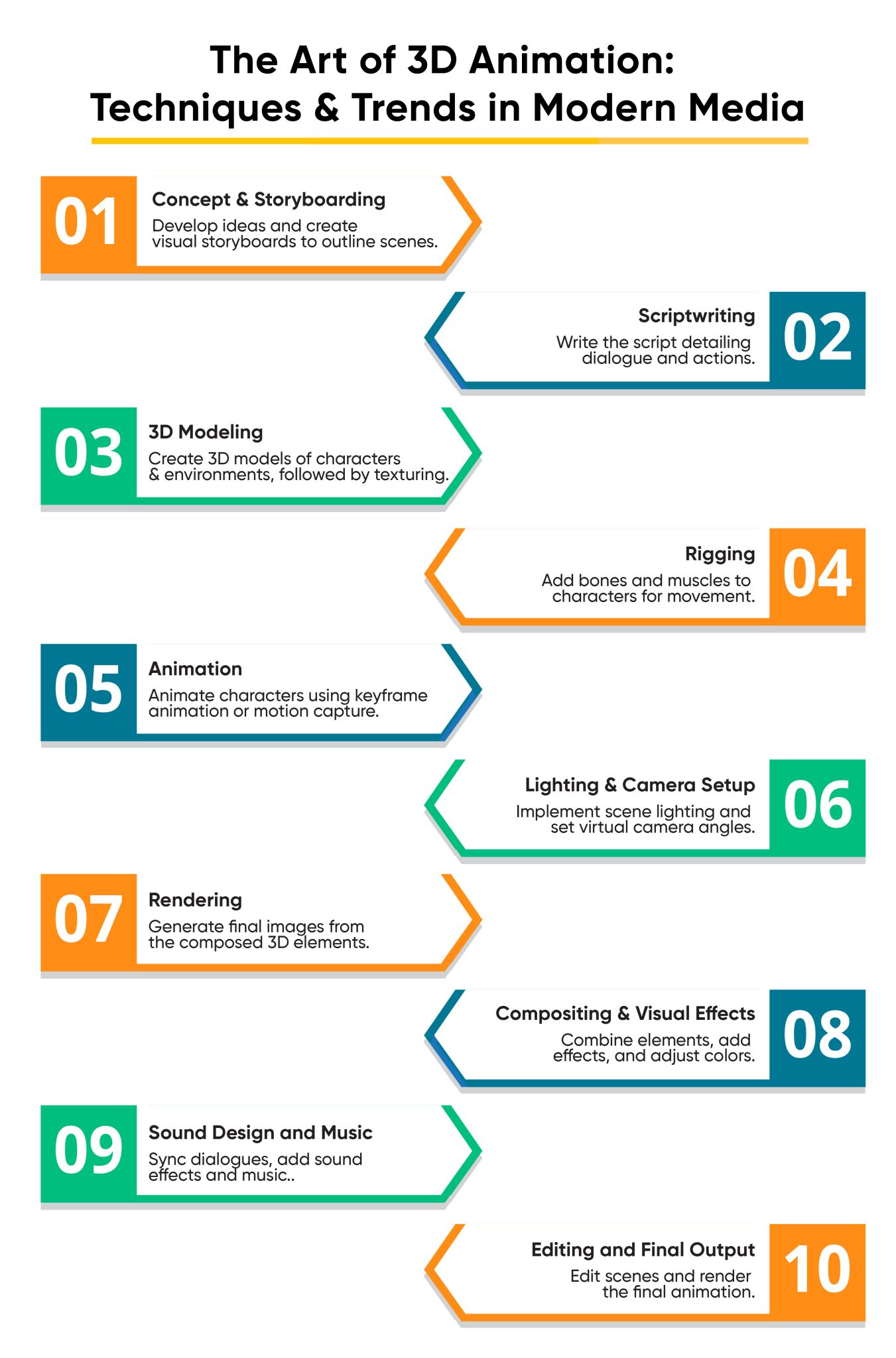 Creative 3D Design Ideas You Can Try Today to Boost Your Skills in 2025