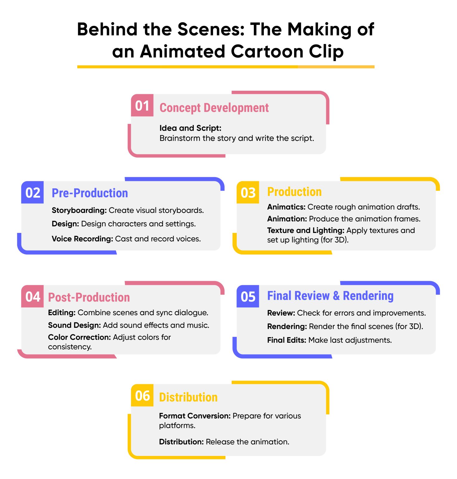 The Magic of Animated Cartoon Clip: Creativity & Fun