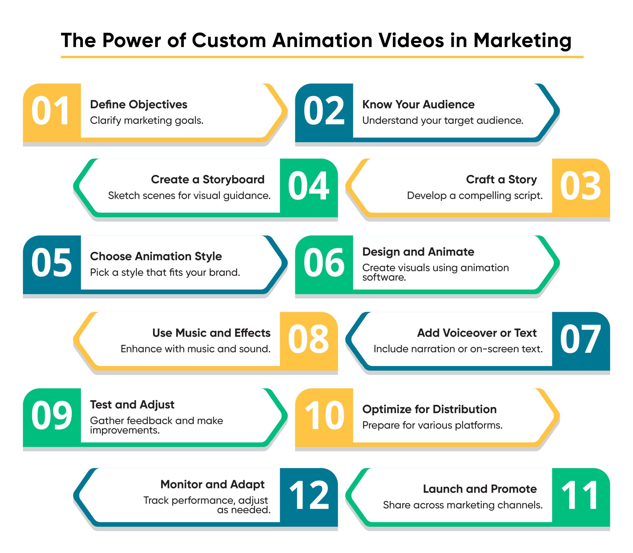 Discover the Potential of Custom Animation Videos