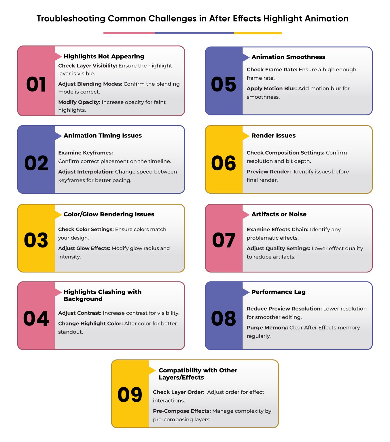 Discover All About Highlight Animation After Effects in 2025
