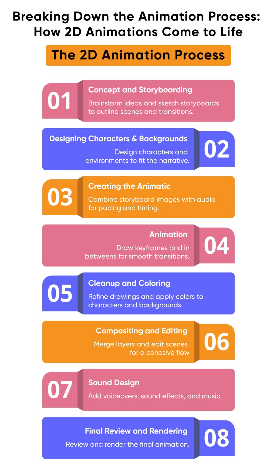 Is 3D Animation Easier Than 2D Animation?