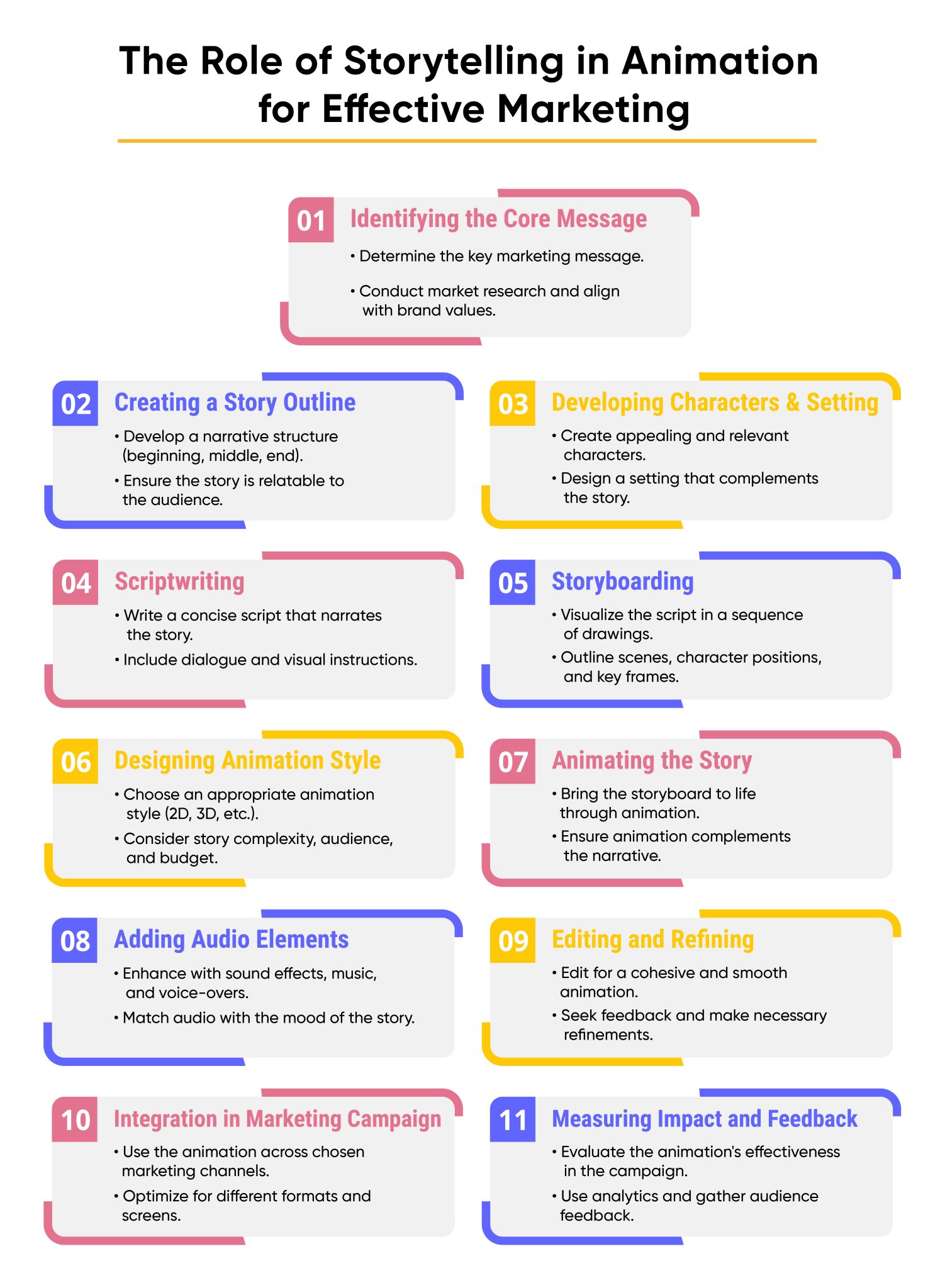 Discover Interactive Marketing Animation Examples in 2025