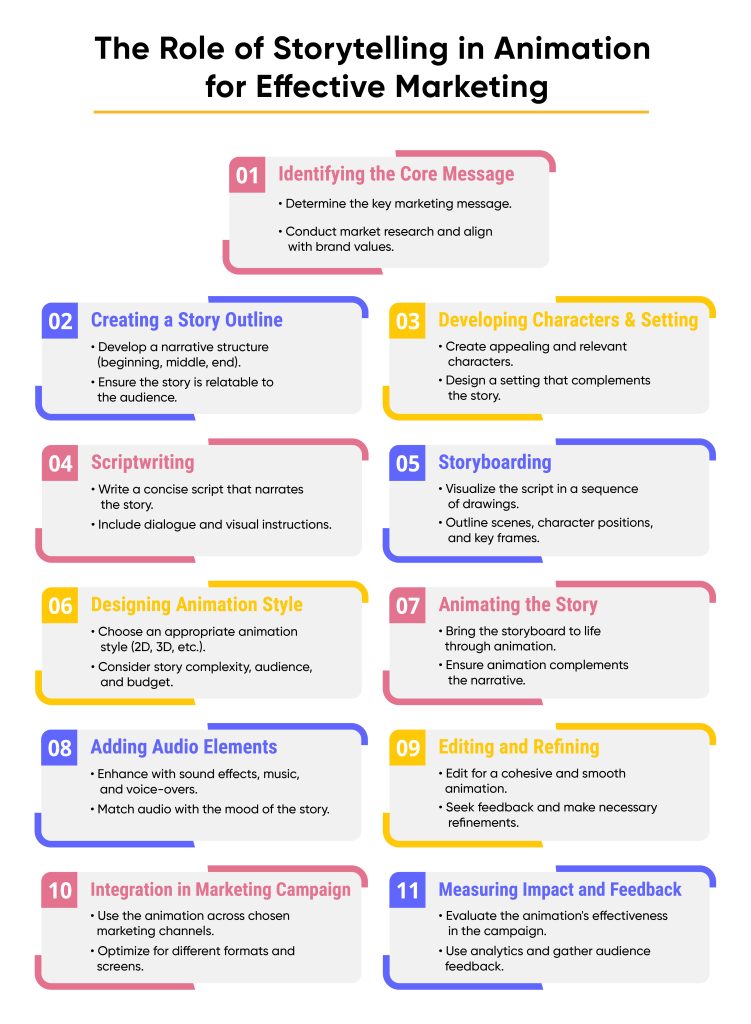 Discover Interactive Marketing Animation Examples in 2025