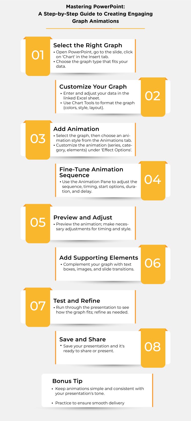 What You Should Know About PowerPoint Graph Animation