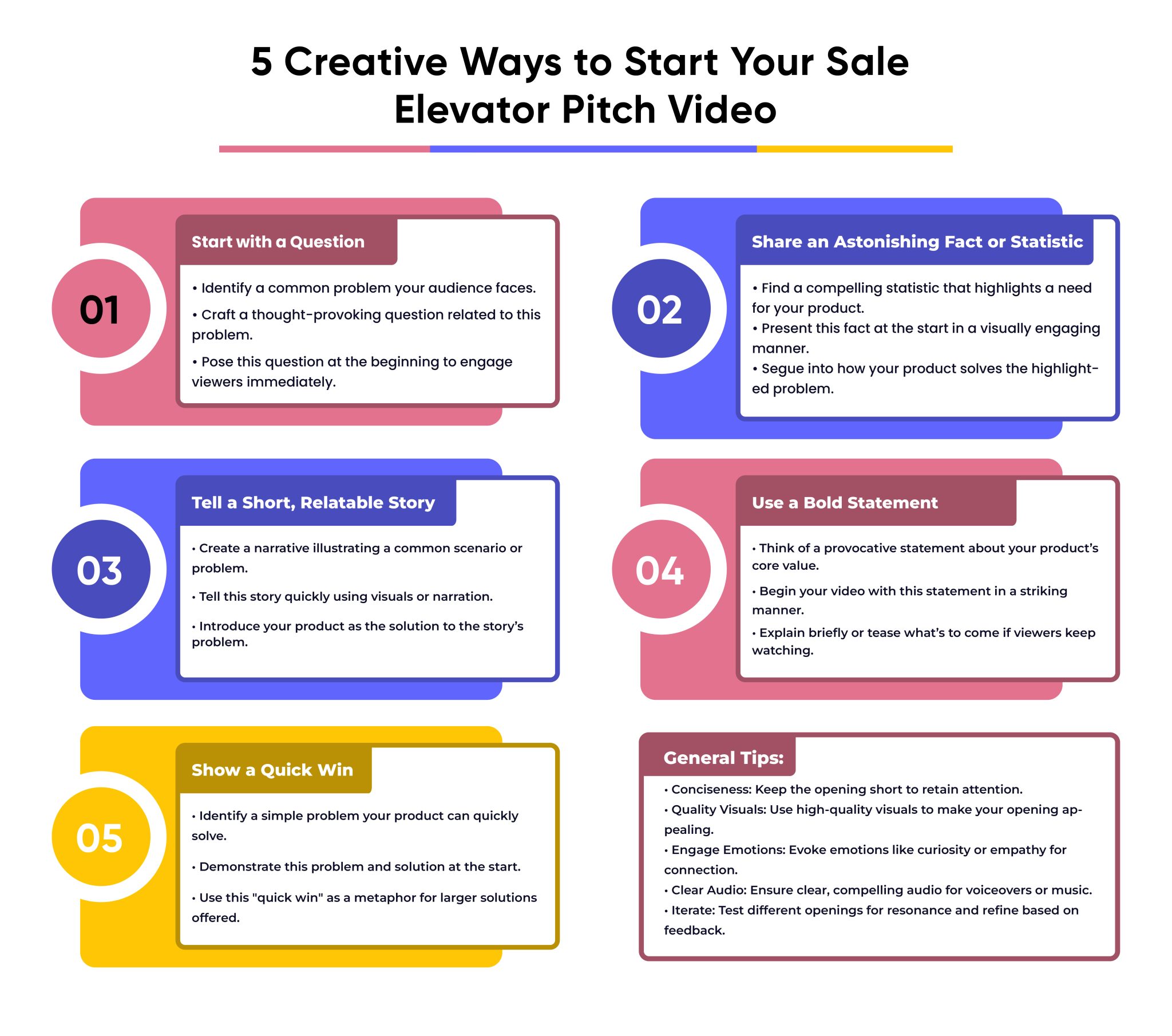 The Ultimate Guide to Crafting Winning Sale Elevator Pitch Videos