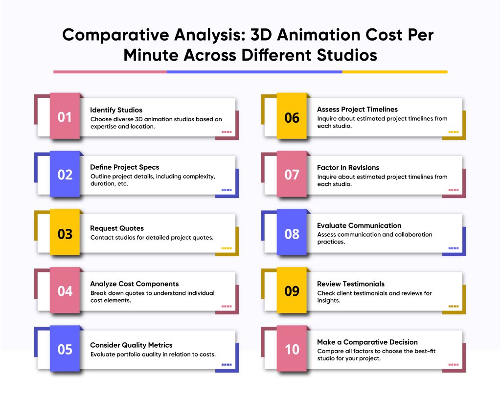 How Much Does 3D Animation Cost Per Minute? A Comprehensive Guide