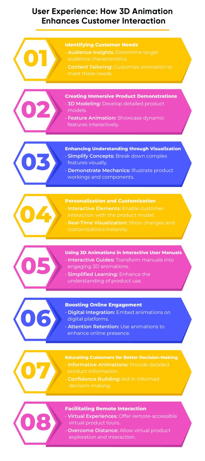 The Impact of 3D Mechanical Animation Services in 2025