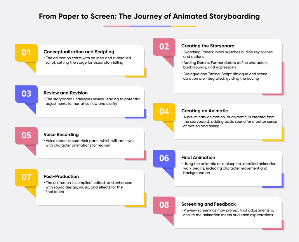 Explore All About Long Animated Cartoons