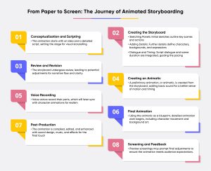 Explore All About Long Animated Cartoons