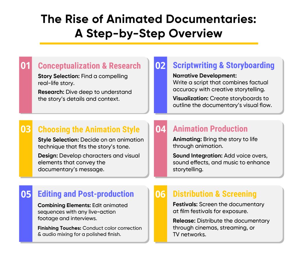 Exploring the World of Long Animated Movies in 2025