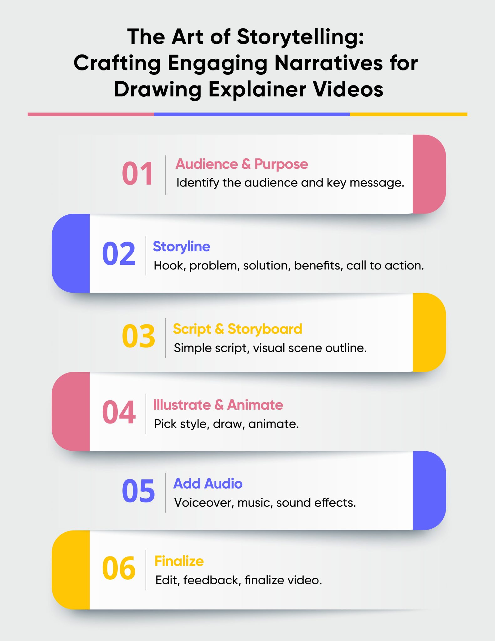 A Detailed Overview on Drawing Explainer Video in 2025