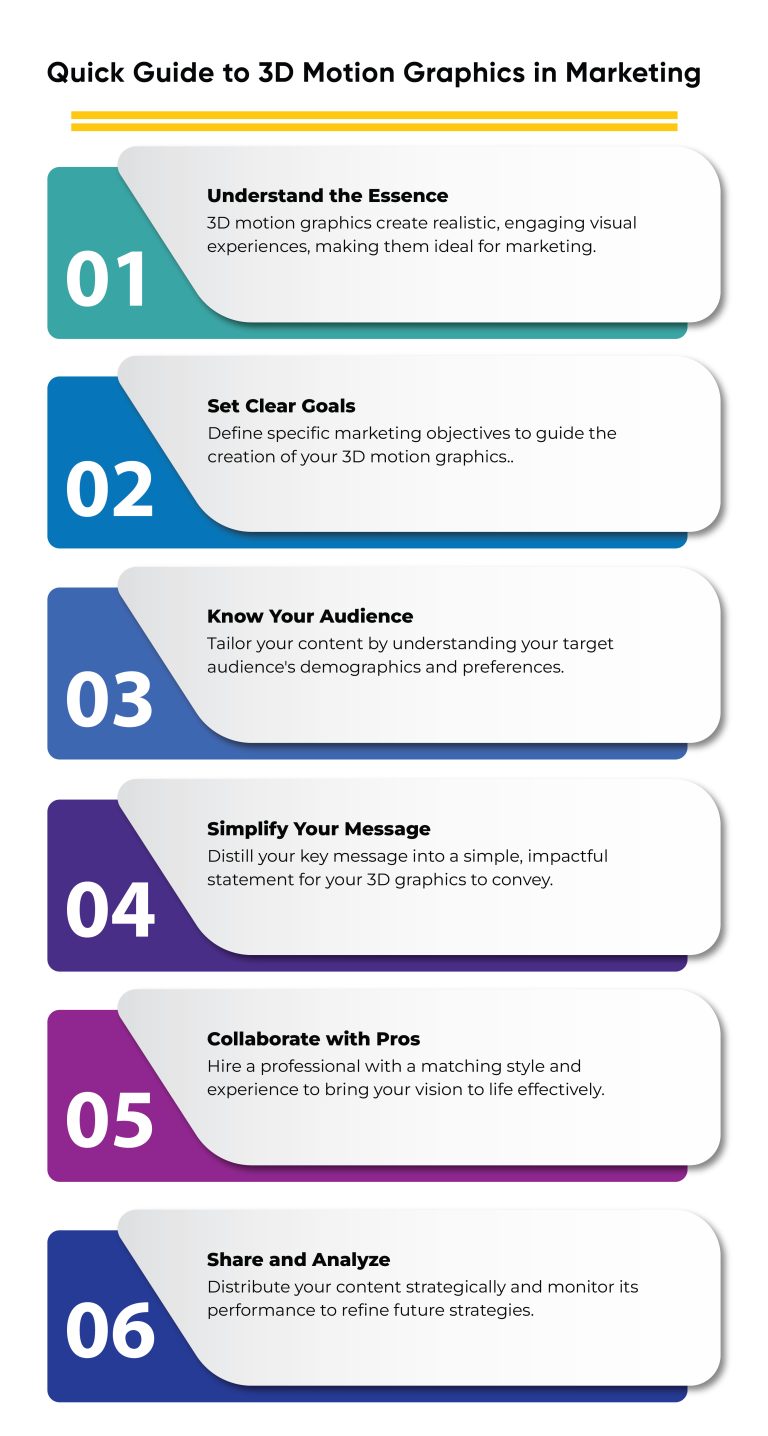 Why You Absolutely Need to Hire 3D Motion Graphics Designer in 2025?