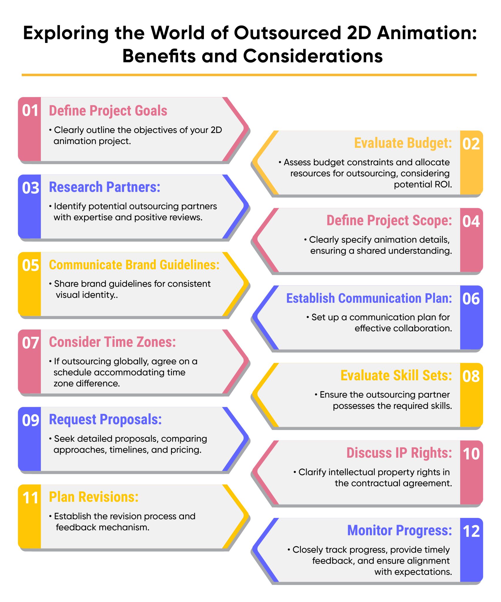 Ultimate Guide of Outsource 2D Animation Services in 2025