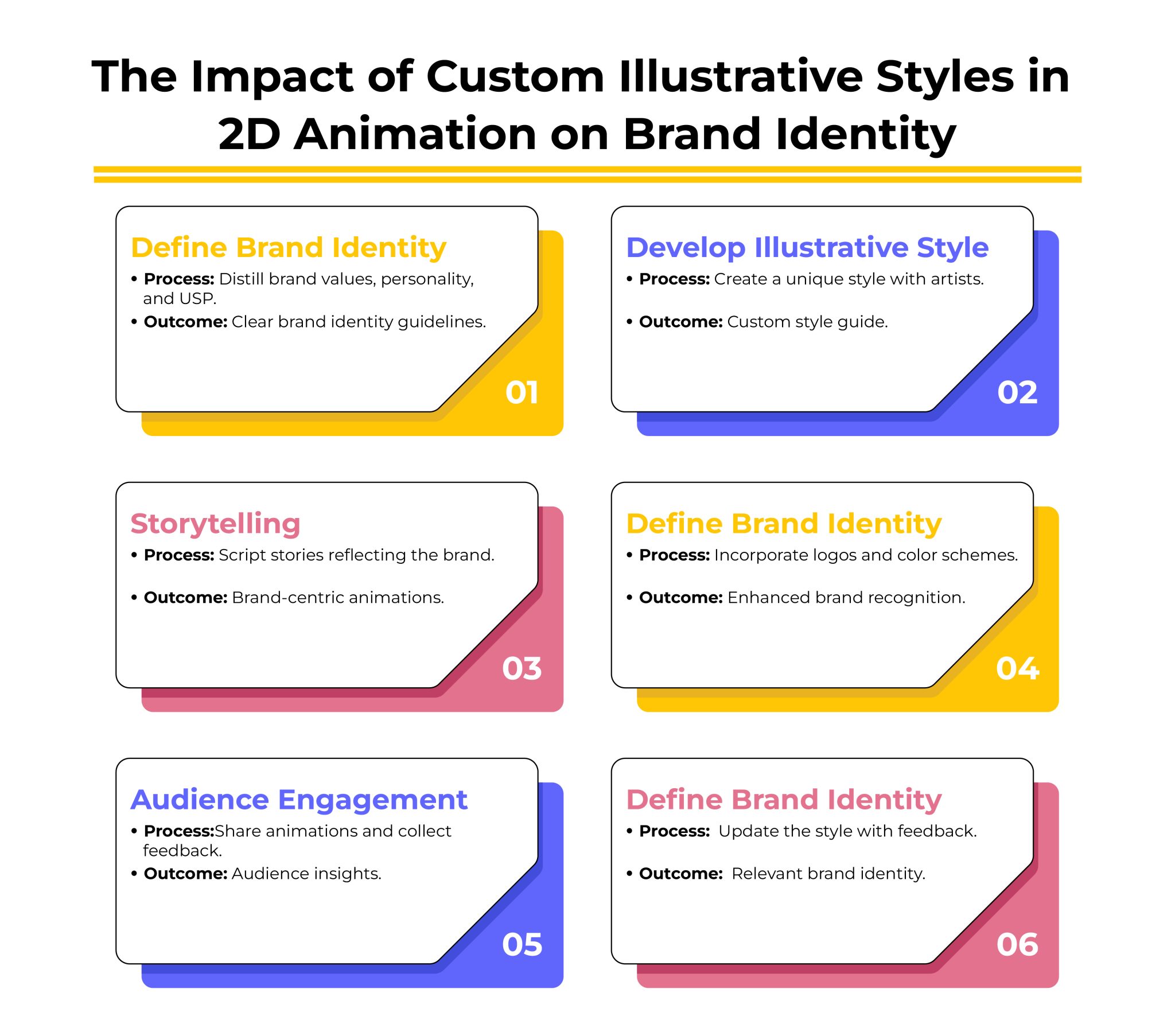 Not to Miss Guide of 2D Promotional Animation Video