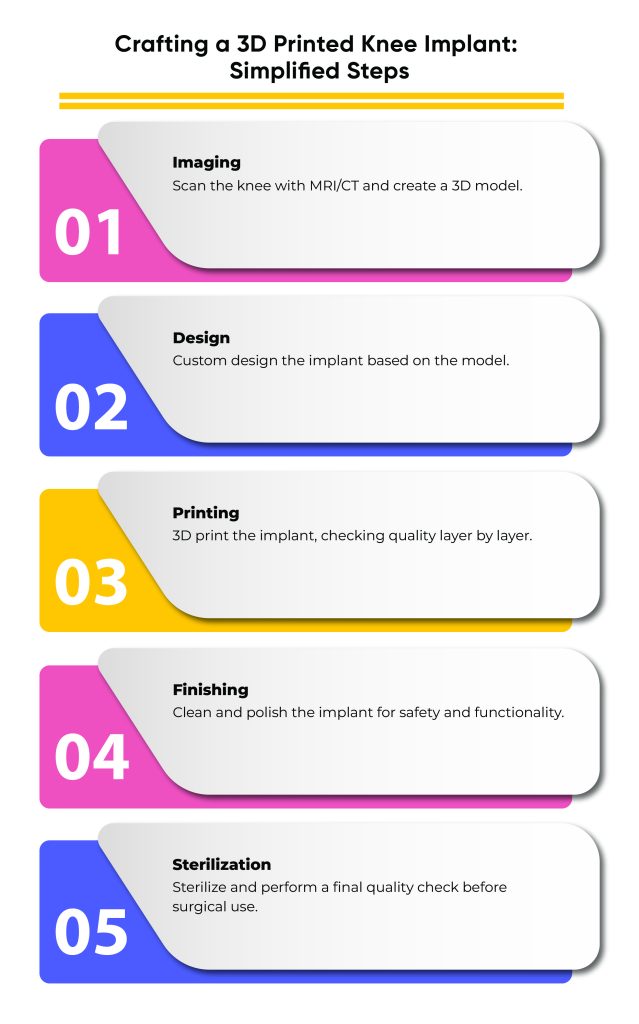 Understand 3D Medical Knee Replacement Surgery With 3D Explainer Videos