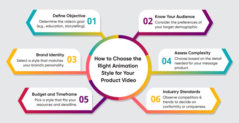 Comprehensive Guide on Animated Product Explanation Videos in 2025