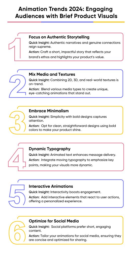Guide About Product Package Animation of 8 Seconds in 2025