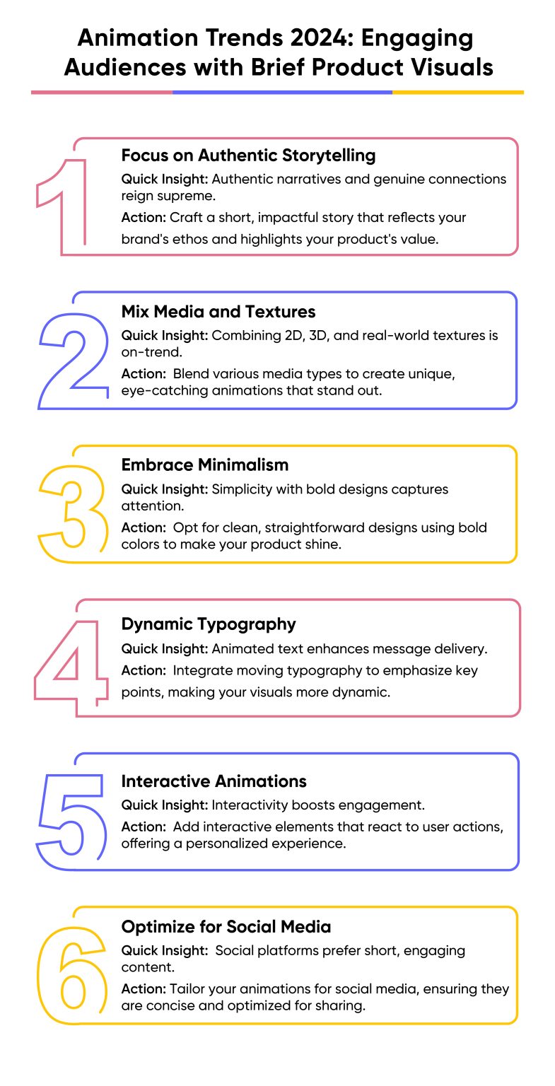 Guide About Product Package Animation of 8 Seconds in 2025