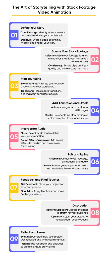 A Comprehensive Guide About Stock Footage Video Animation