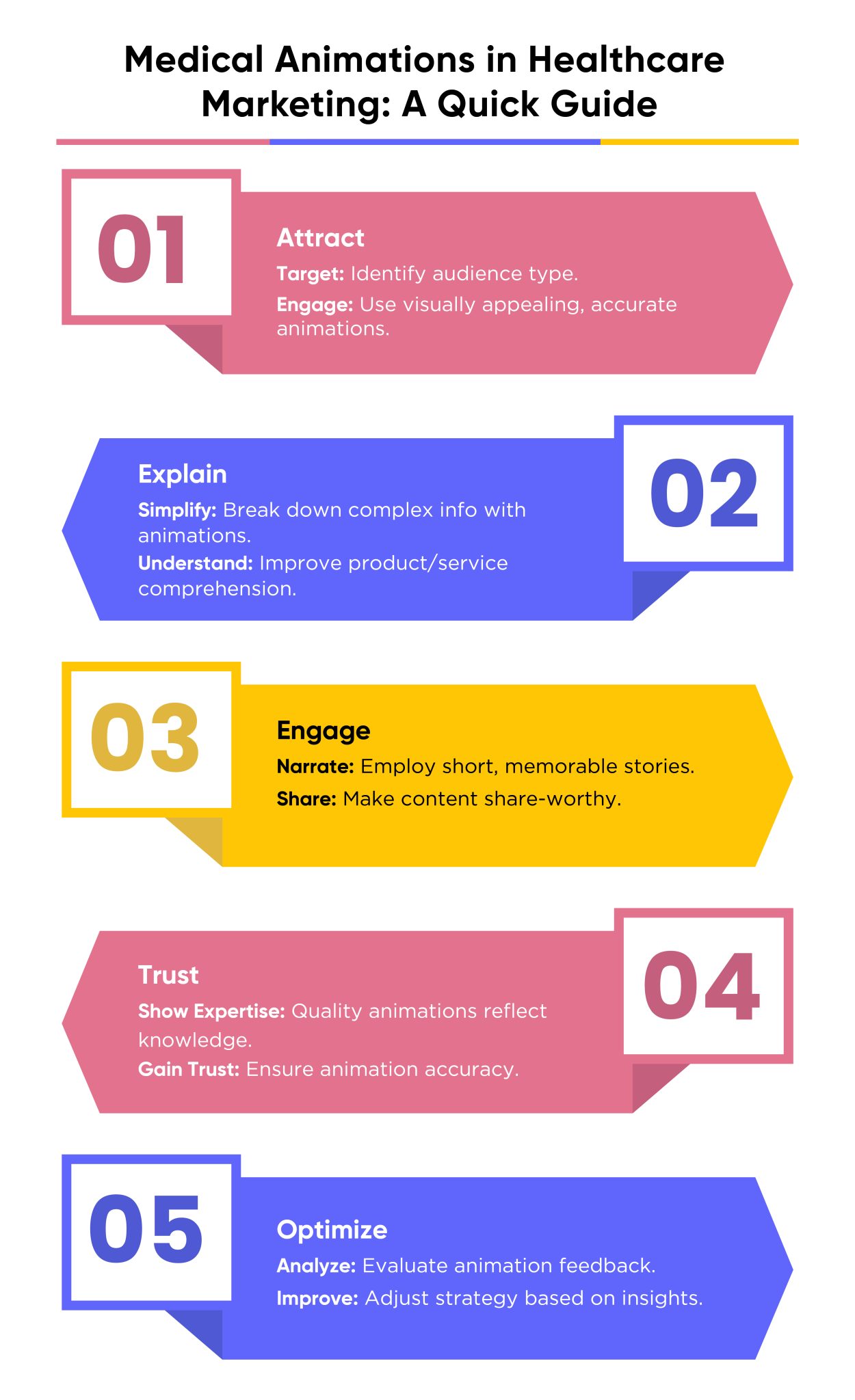 Discover Top Medical Animations Service for Healthcare