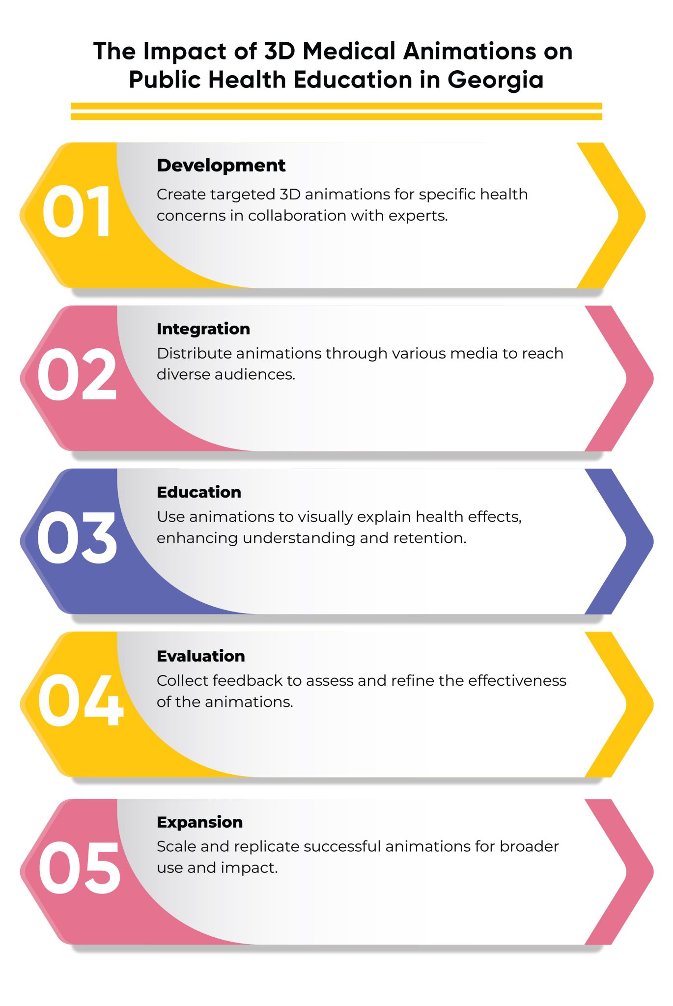 Discover the Impact of 3D Medical Animation in Georgia