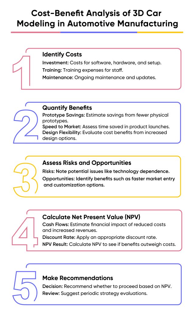 The Art and Science of 3D Car Modeling Animation in 2025