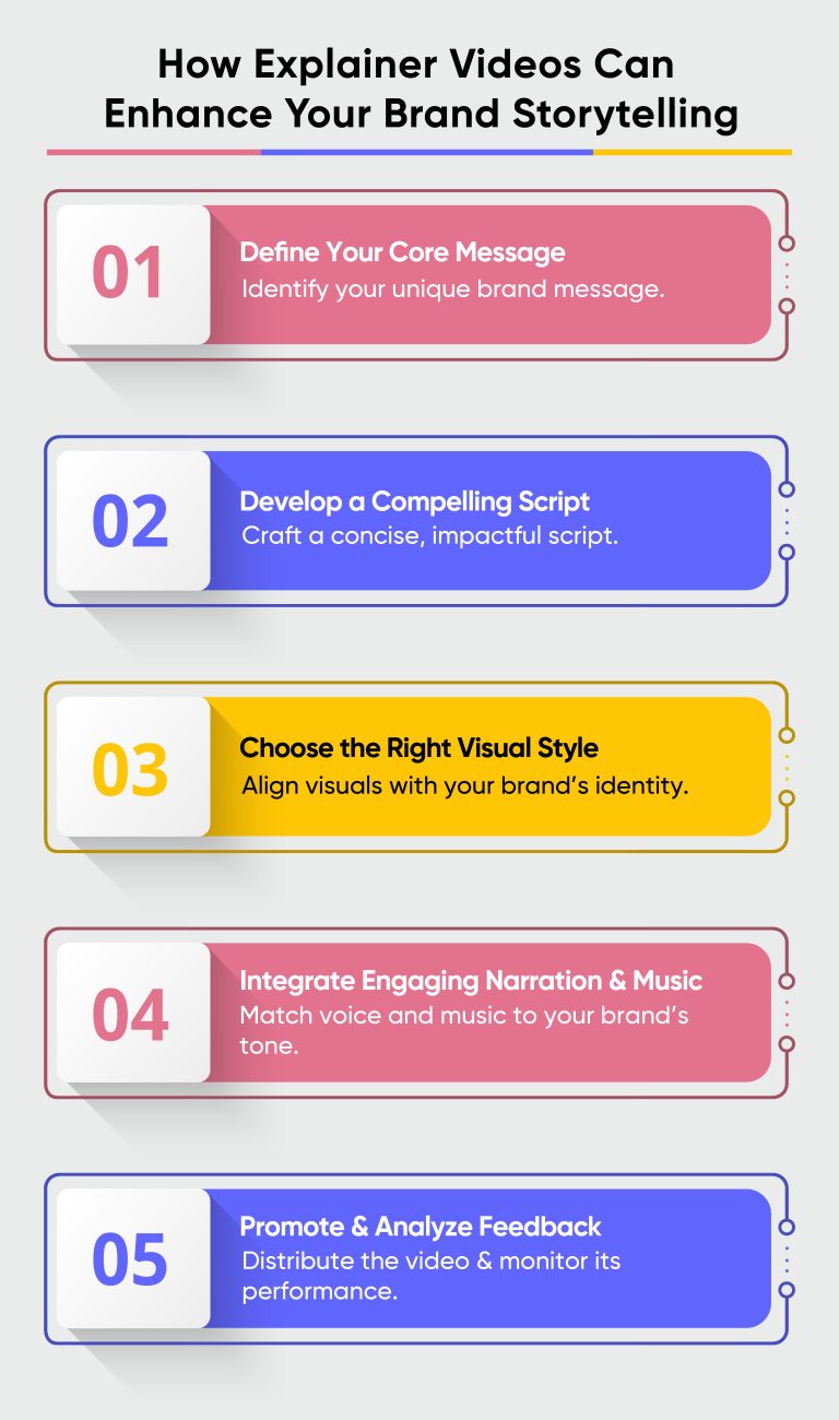 Discover The Benefits Of Explainer Videos