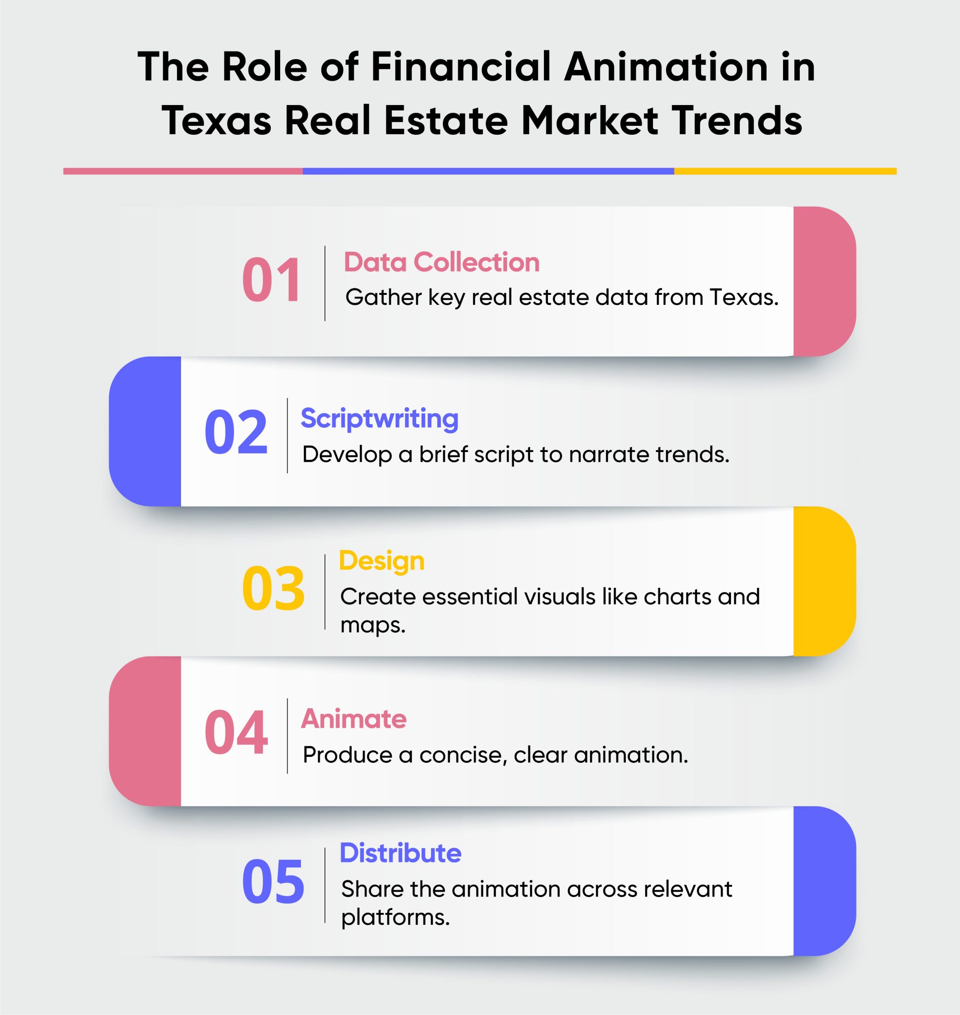 How Financial Animation Texas is Transforming Finance Industry in 2025