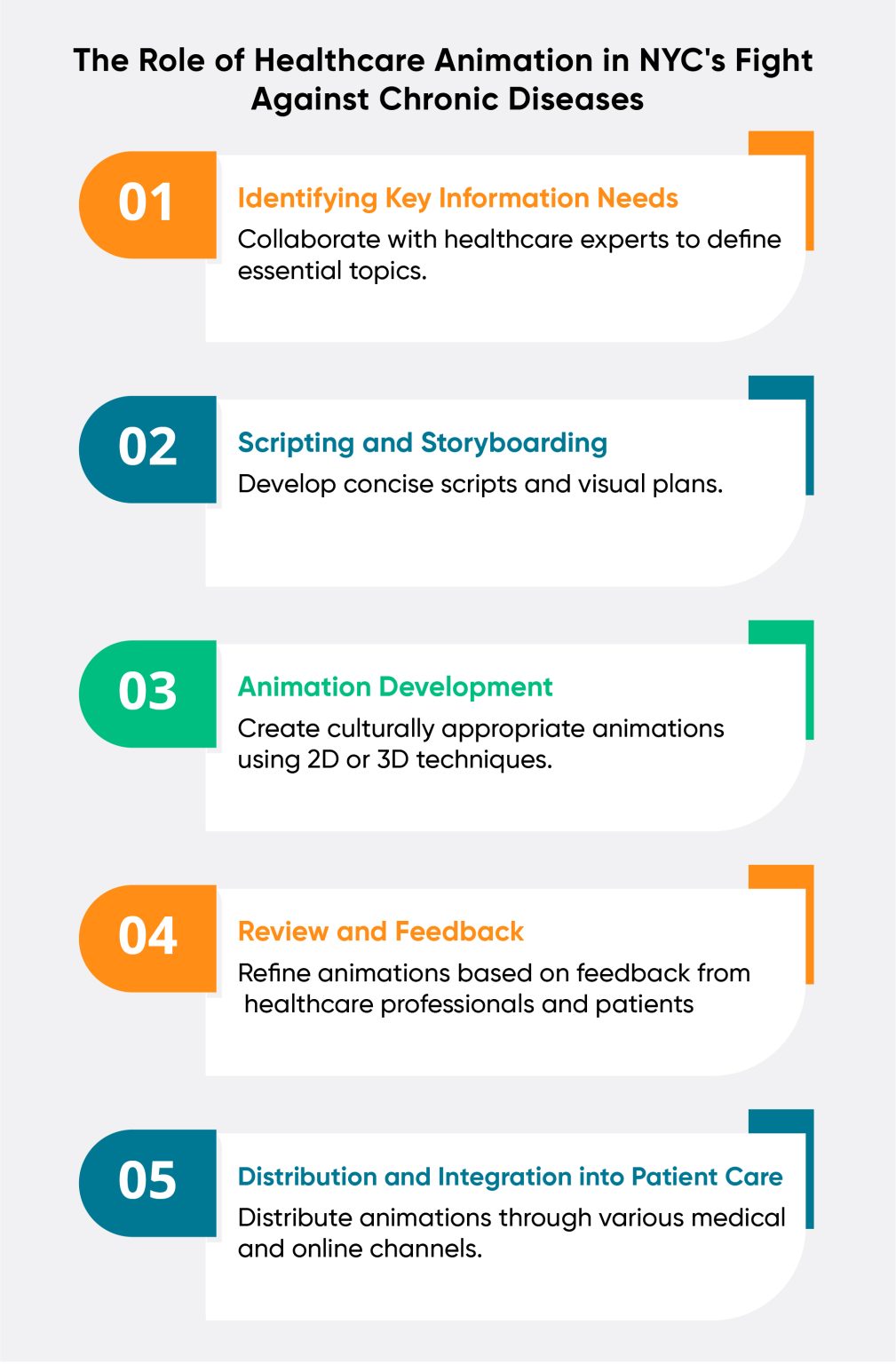 How Healthcare Animation Videos in NYC Improves Patient Education