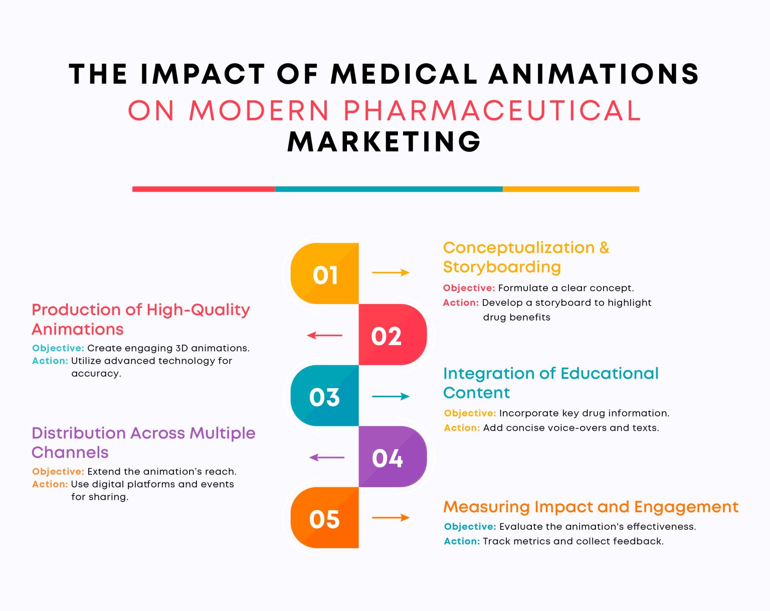 The Role of Medical Device Animation in Modern Healthcare 2025