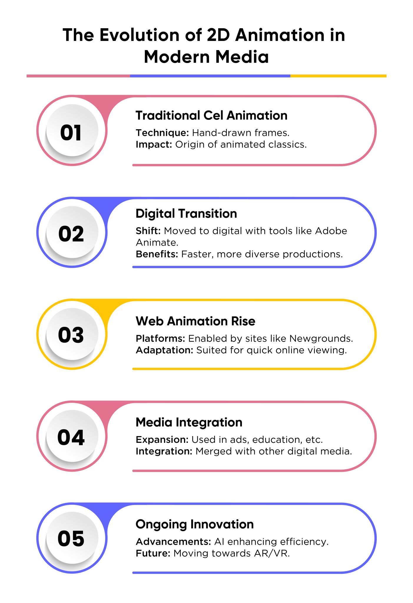 Exploring Creative 2D Animation for Storytelling
