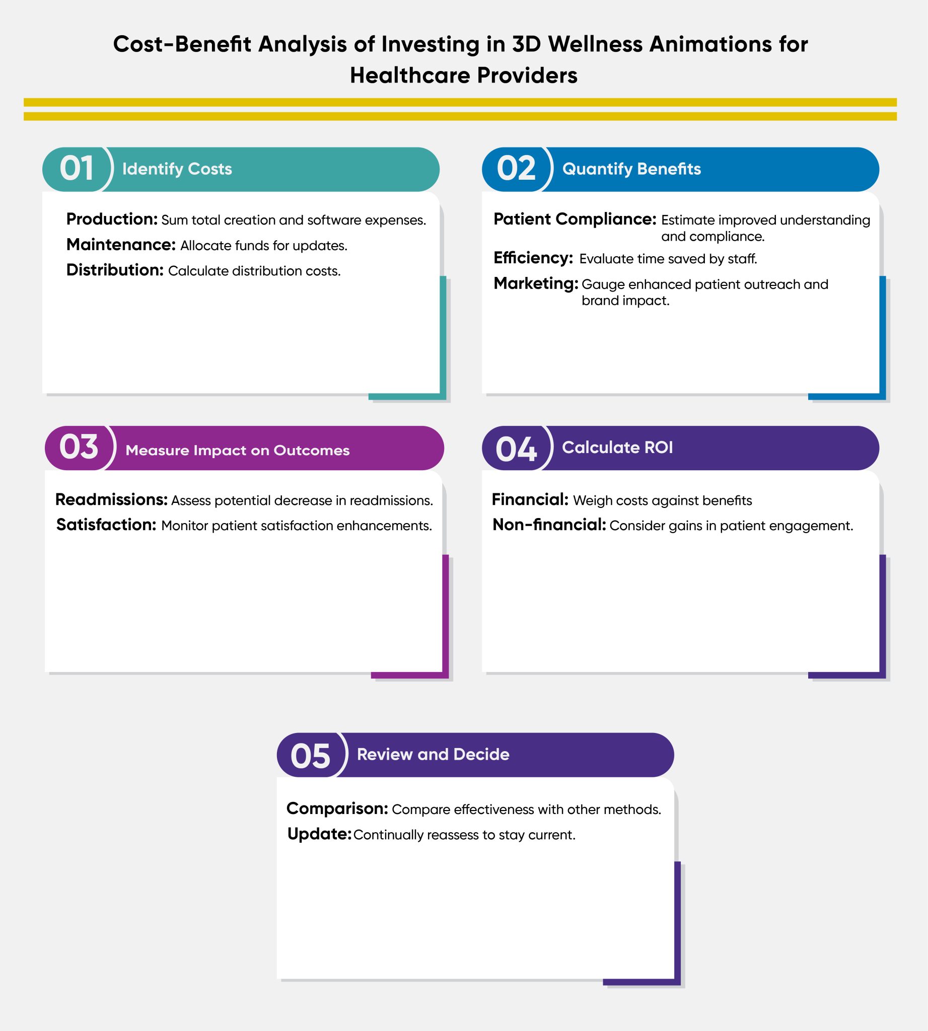 Exploring the Benefits of Engaging 3D Wellness Animation in Healthcare