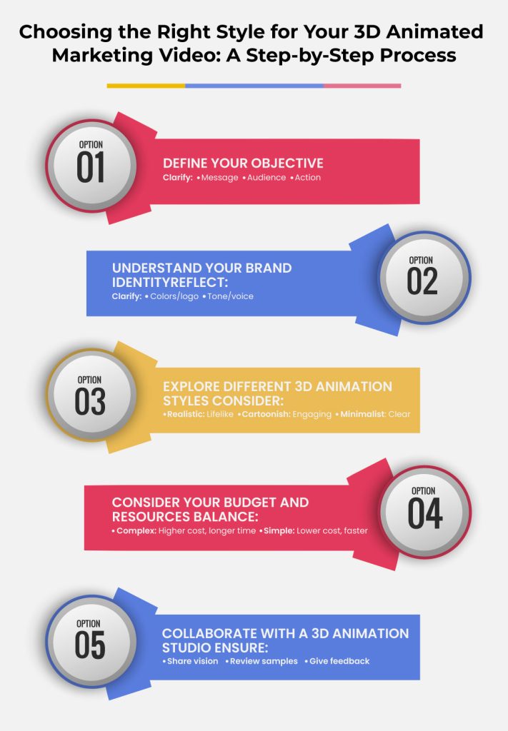 3D Animated Marketing Videos for Business: How to Choose the Right Company