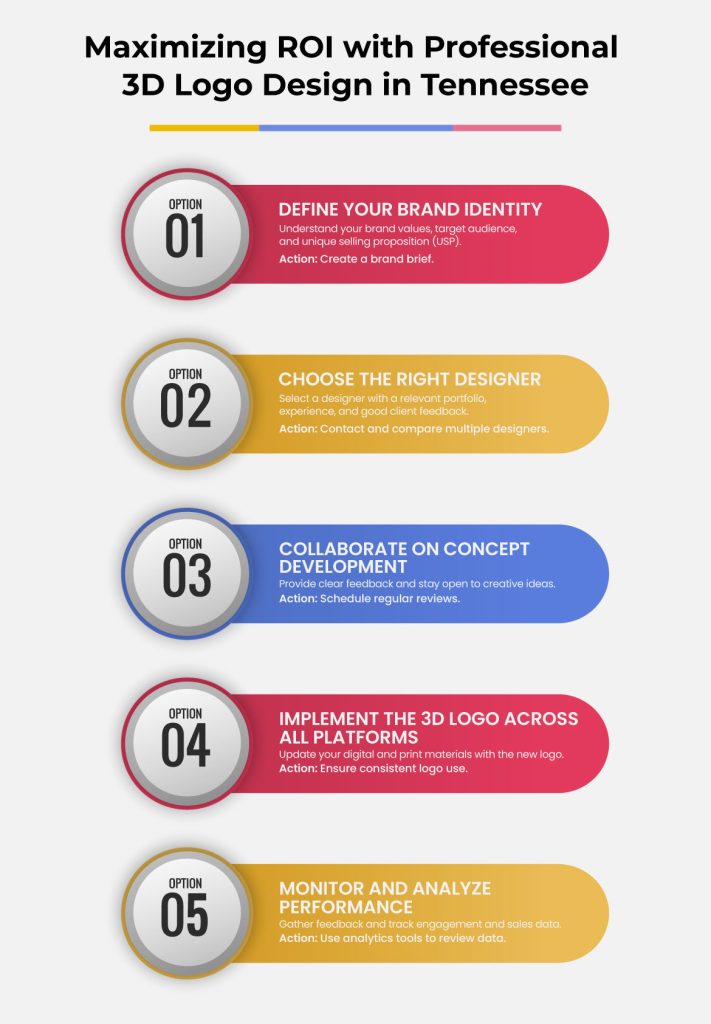Affordable 3D Logo Design Services in Tennessee for Small Startups