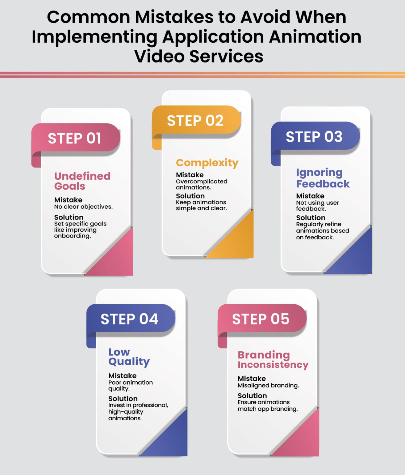 The ROI of Investing in Application Animation Video Services for ...