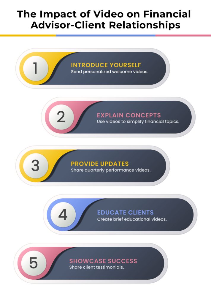 The Impact of Financial Video Production Services on Stakeholder Engagement in 2025