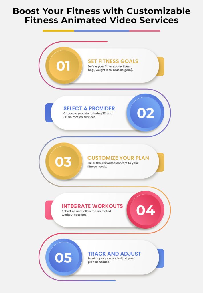 Utilizing Fitness Animated Video Services to Address and Correct Common ...