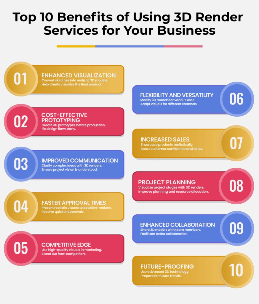 Customizing Your 3D Render Service to Fit Specific Industry Needs in 2025