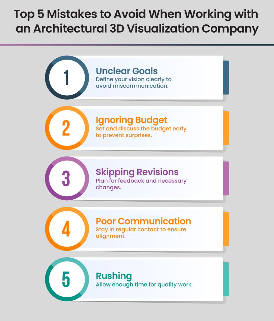 Architectural 3D Visualization Company for Commercial Projects: What ...
