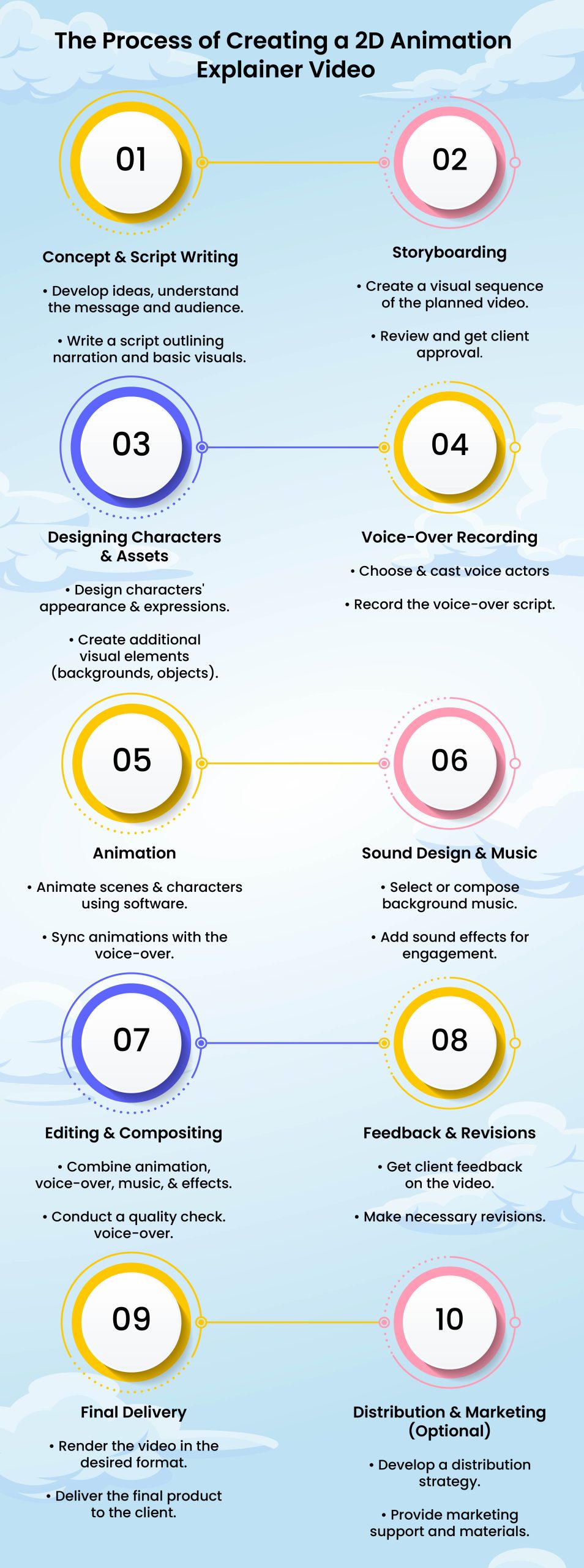 Choosing the Right 2D Animation Explainer Video Company in 2025