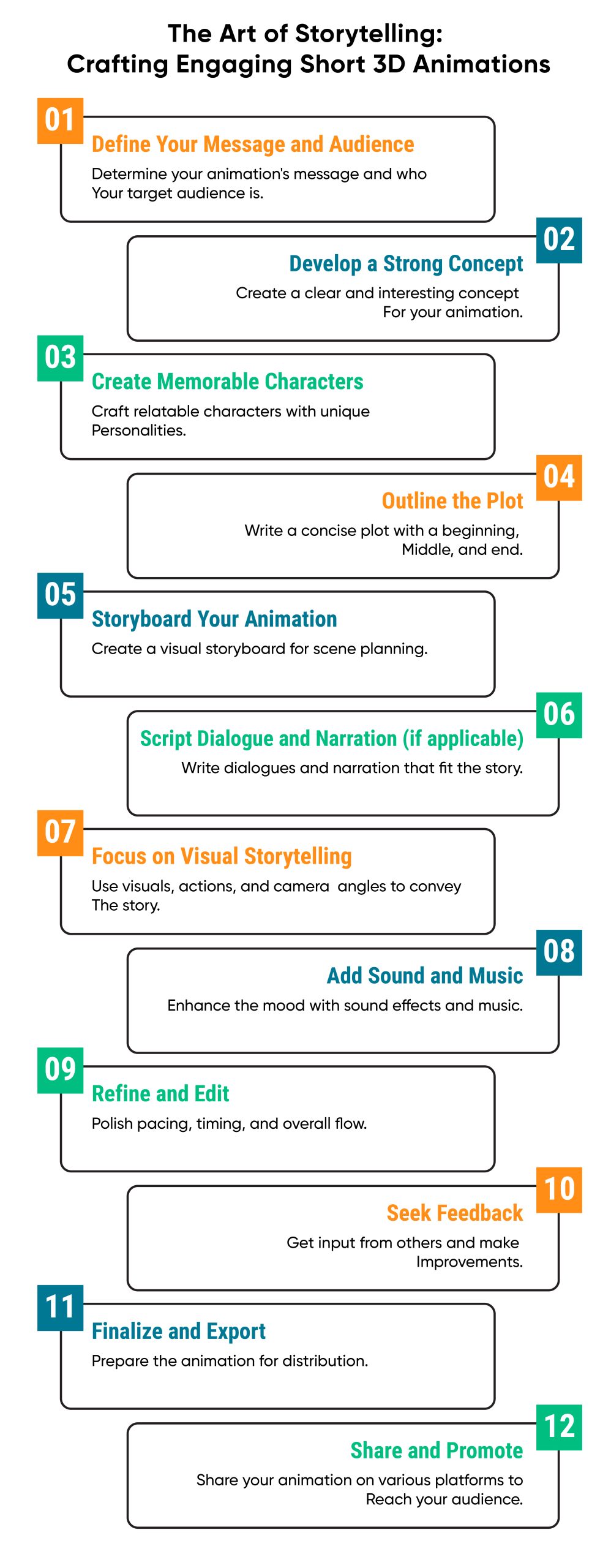 Discover All About 3D 40-60 Second Long Animation in 2025