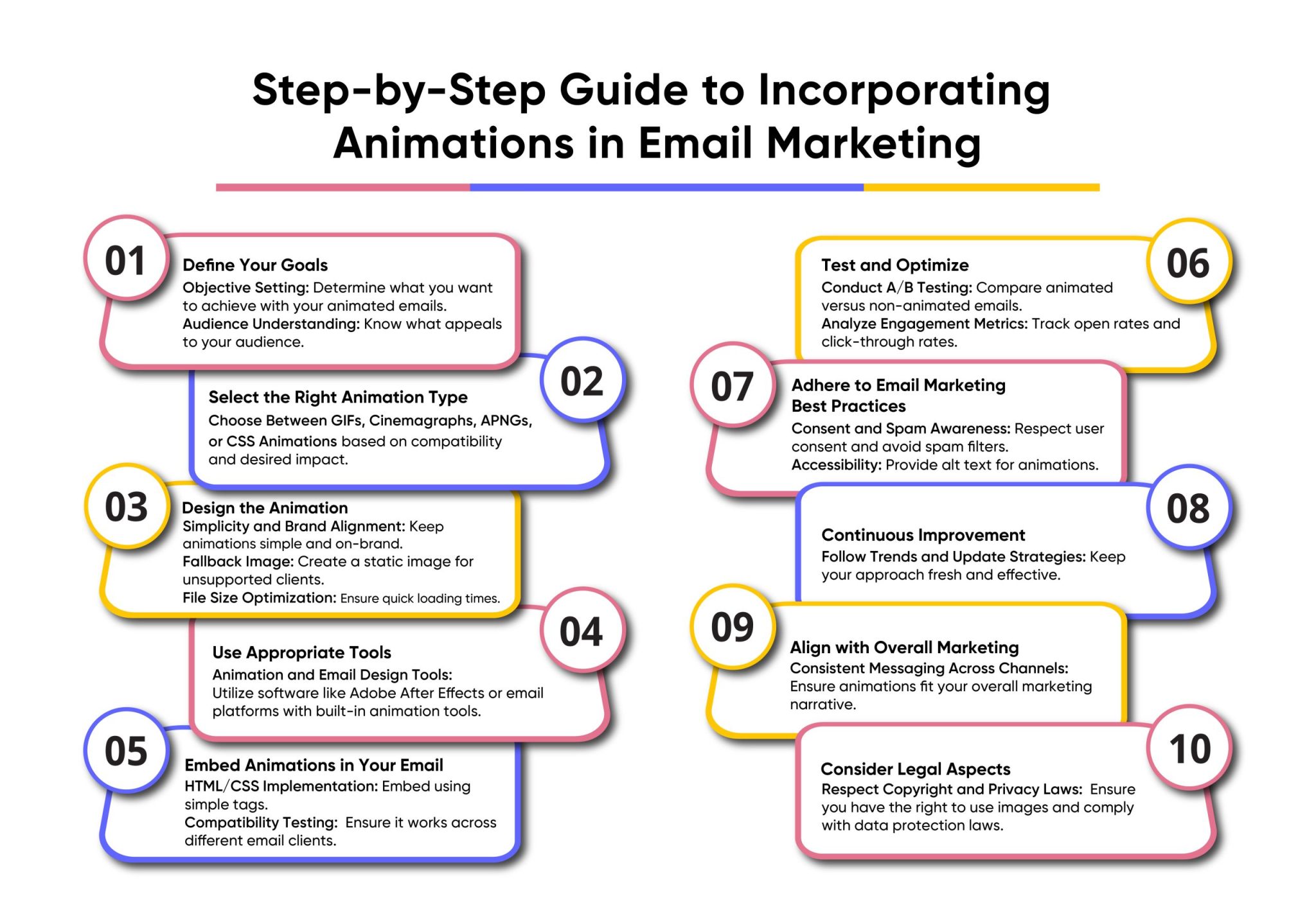 Discover the Impact of Animation in Email Marketing in 2025