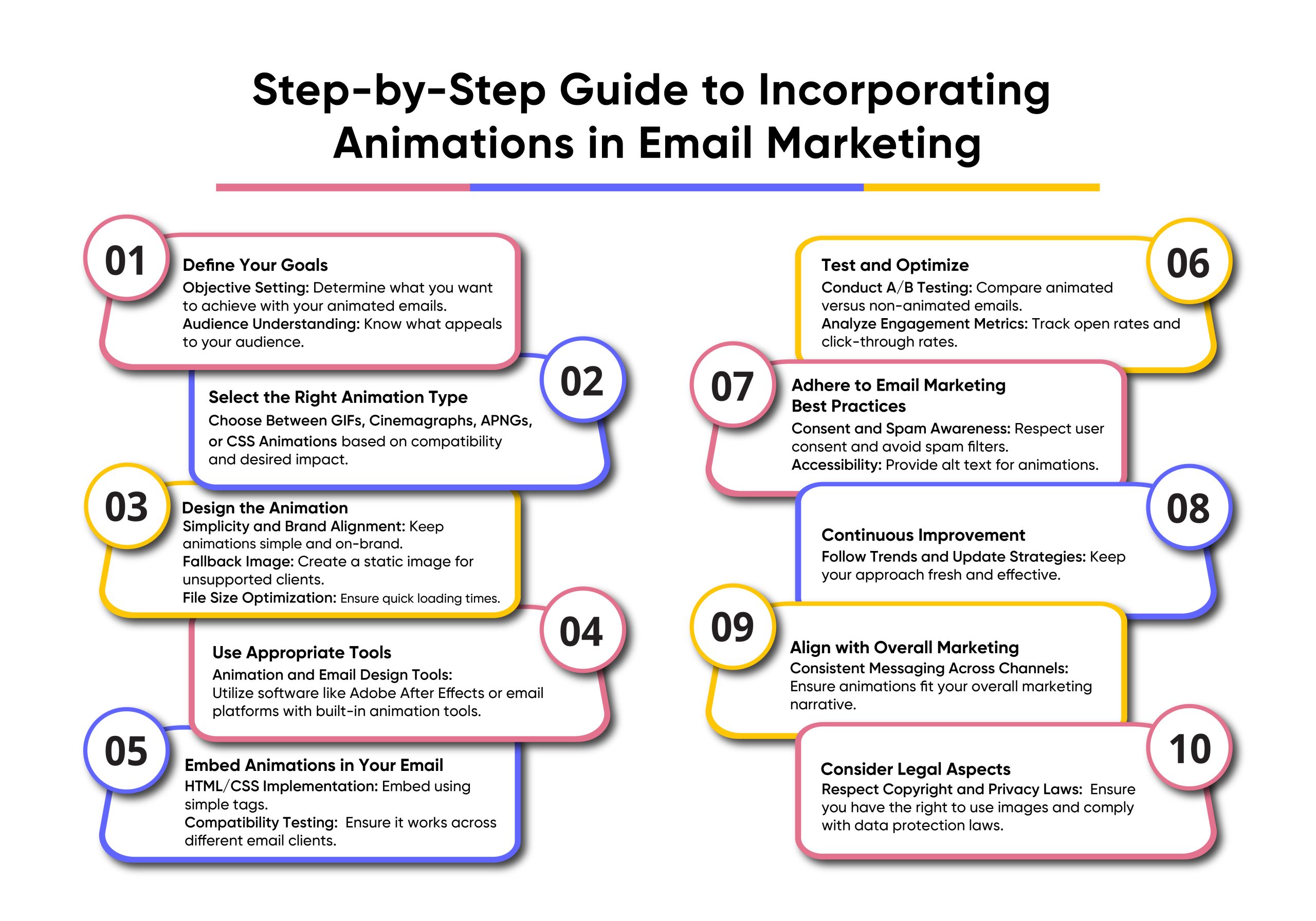 Discover the Impact of Animation in Email Marketing in 2025