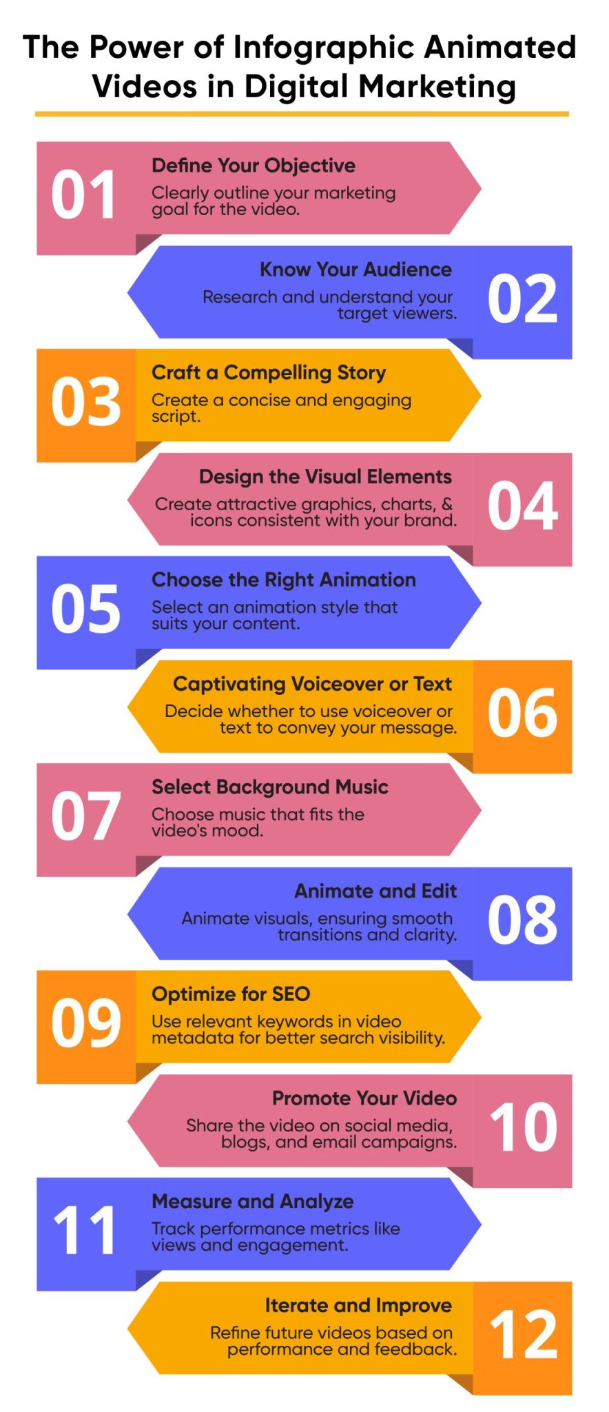 The Importance of Infographic Animated Videos in 2025