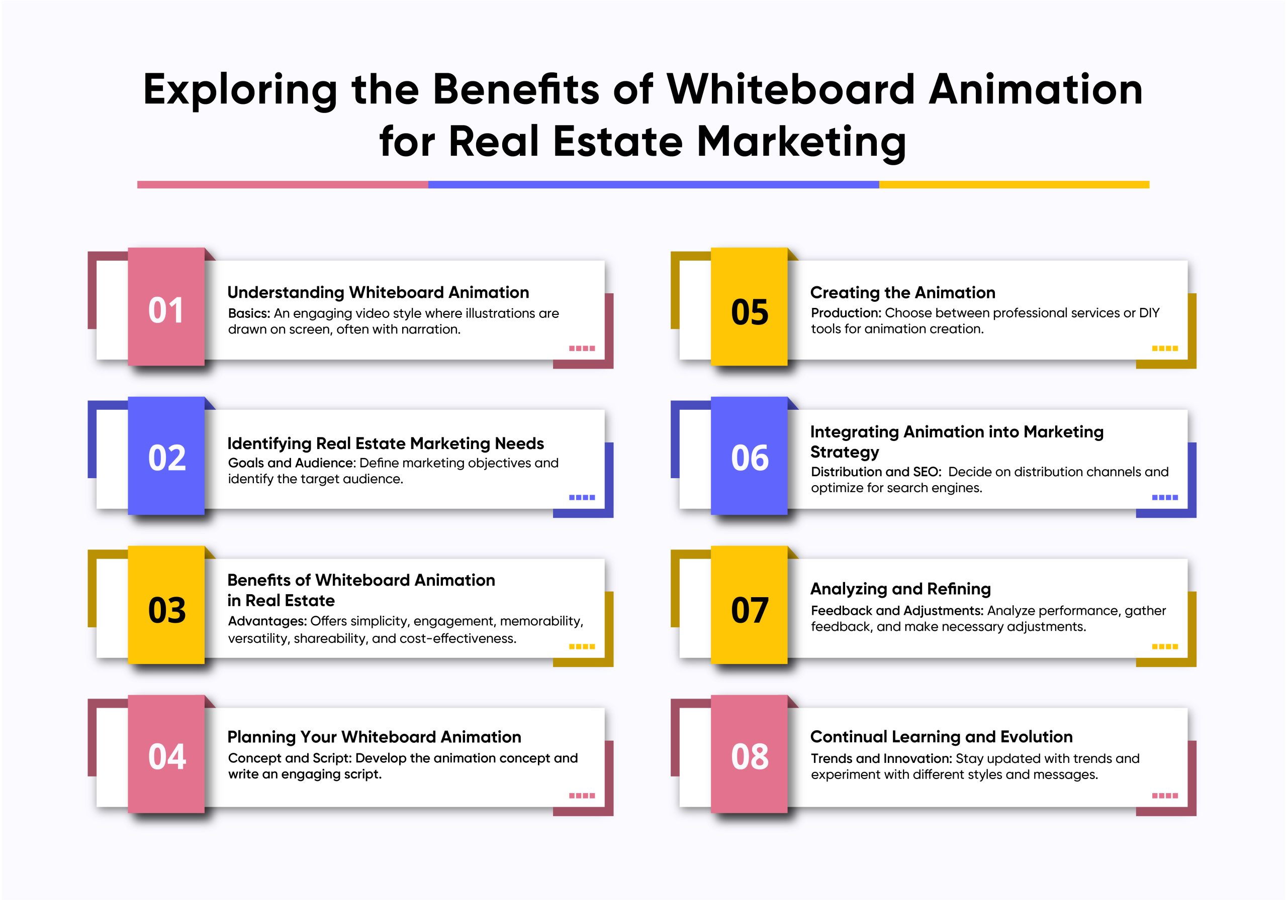 Real Estate Whiteboard Animation: A Game Changer in Marketing 2025