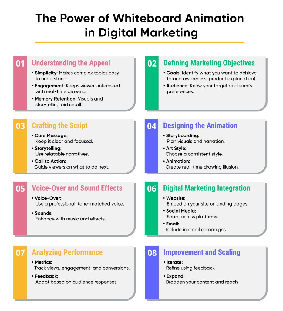 Grow Your Brand in 2025 with Whiteboard Animation Video Marketing