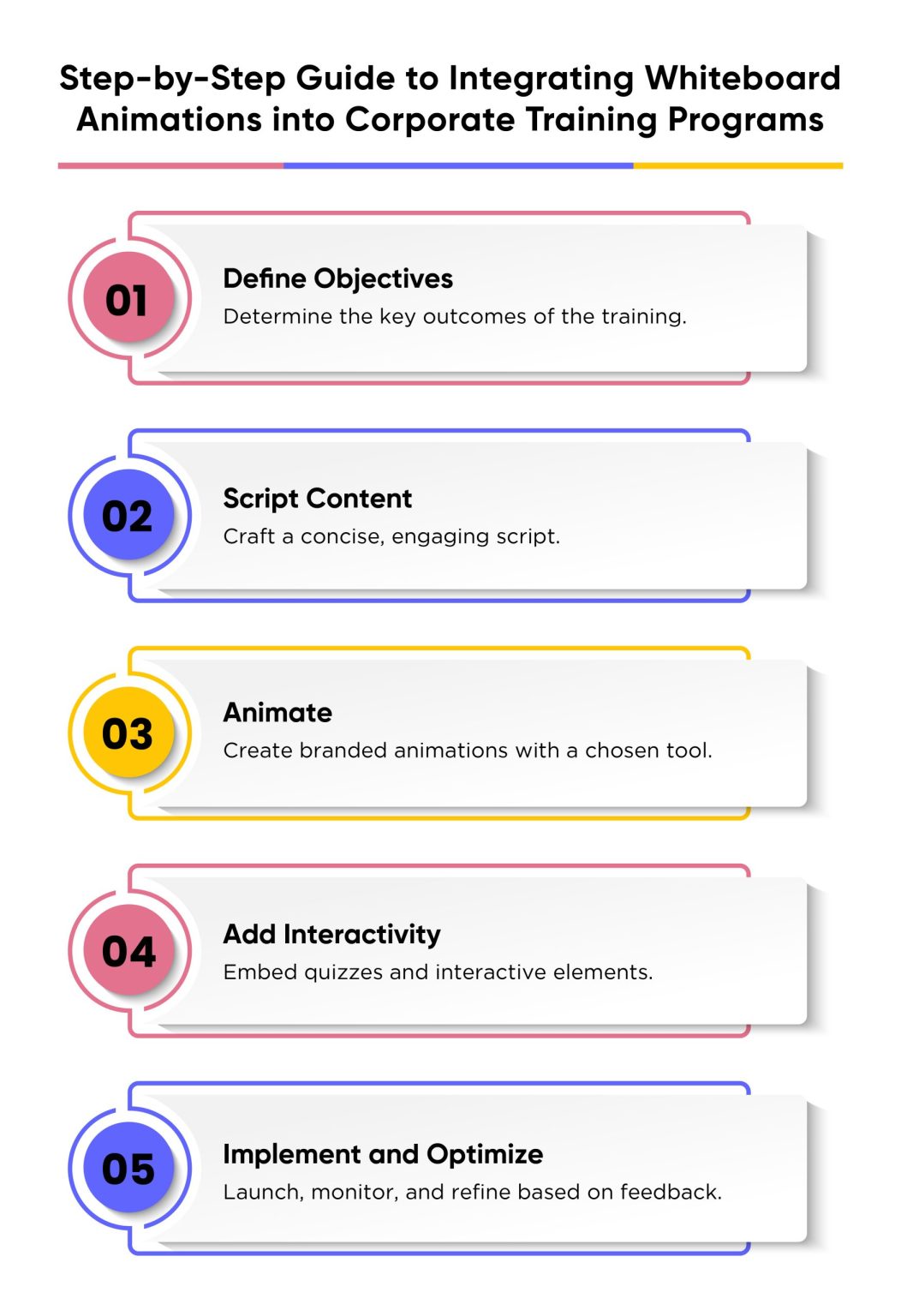 Exploring the Impact of Educational Whiteboard Animation in US in 2025