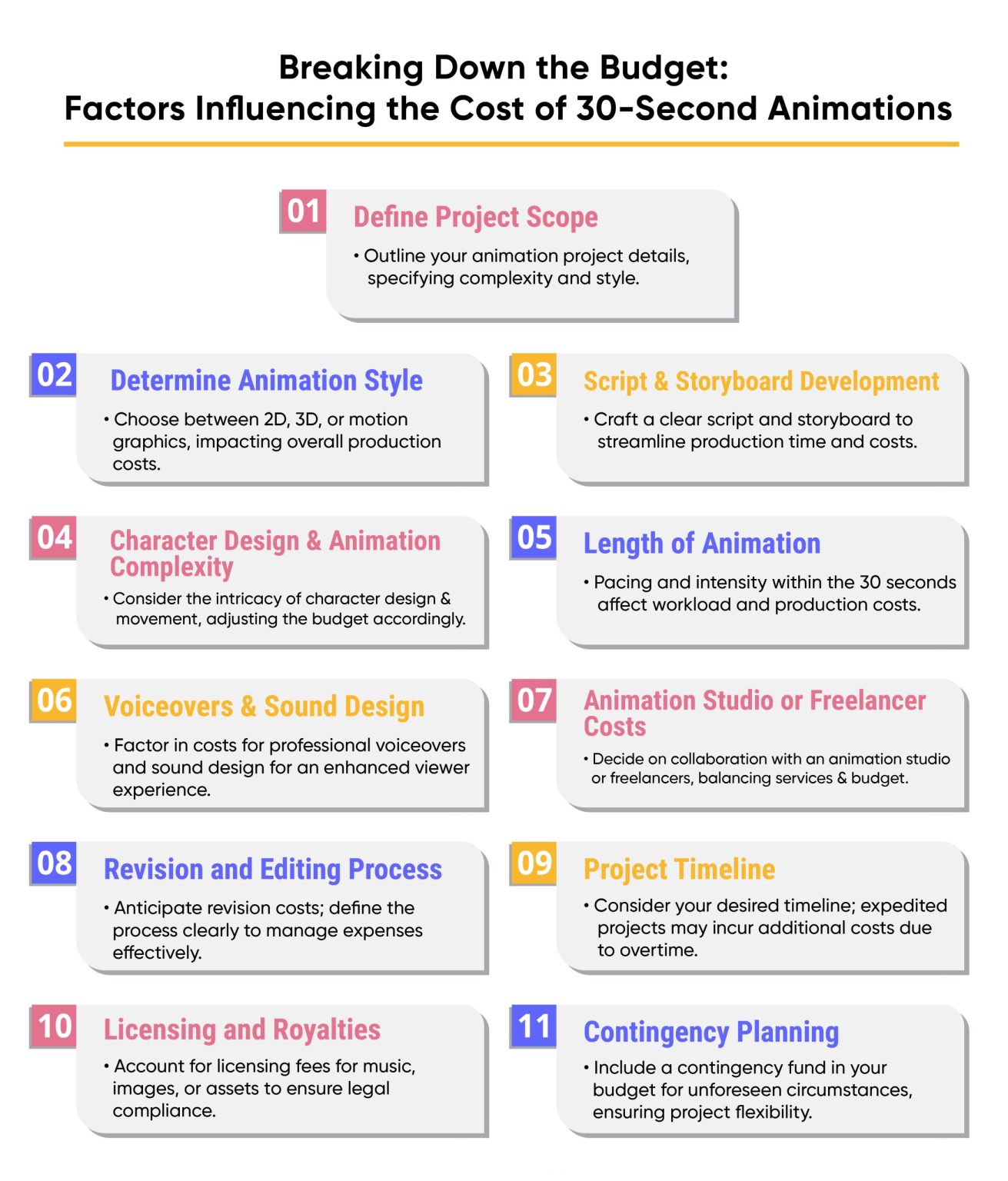 How Much Does a 30 Second Animation Cost in 2025